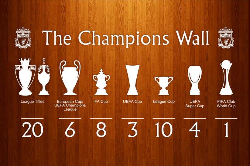 Liverpool FC Champions Wall Flag – Wooden Style | 20 League Titles ...